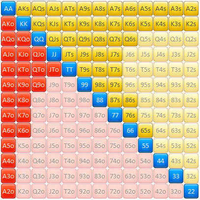 คำแนะนำในการเล่นทัวร์นาเมนต์ ด้วยกลยุทธ์ Push/Fold - TAENAATAK POKER
